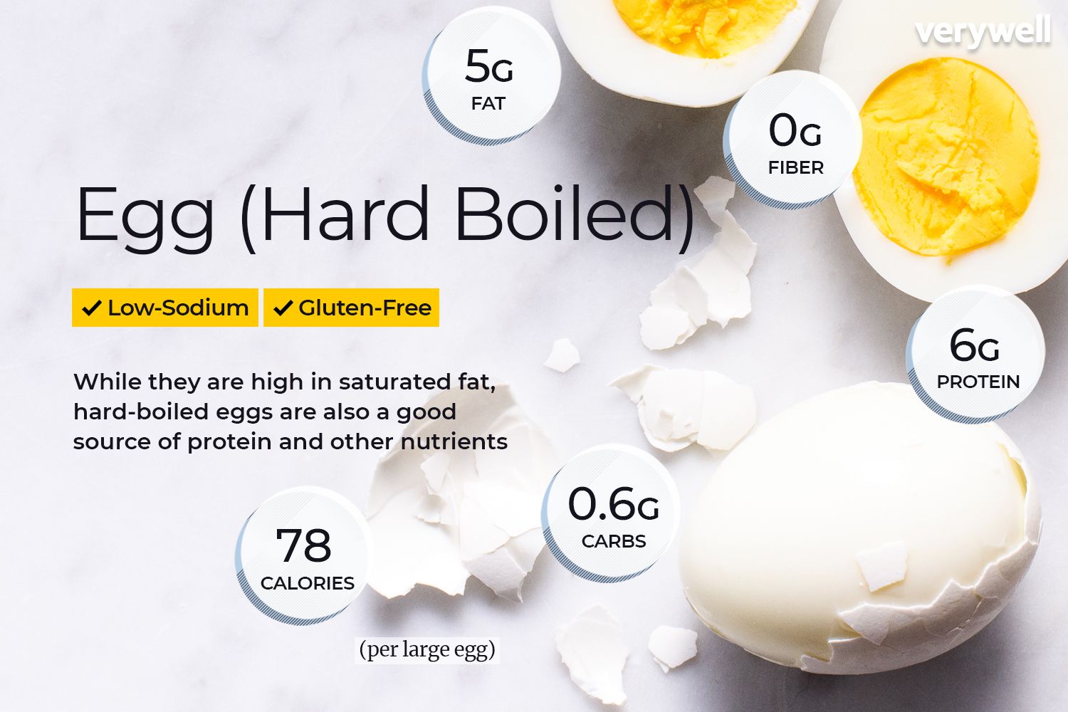 How many calories and fat are in an egg?