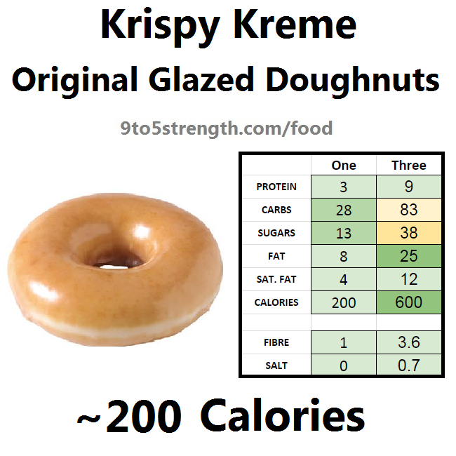 How many calories are 2 Krispy Kreme donuts?