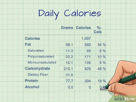 How many calories are from protein?