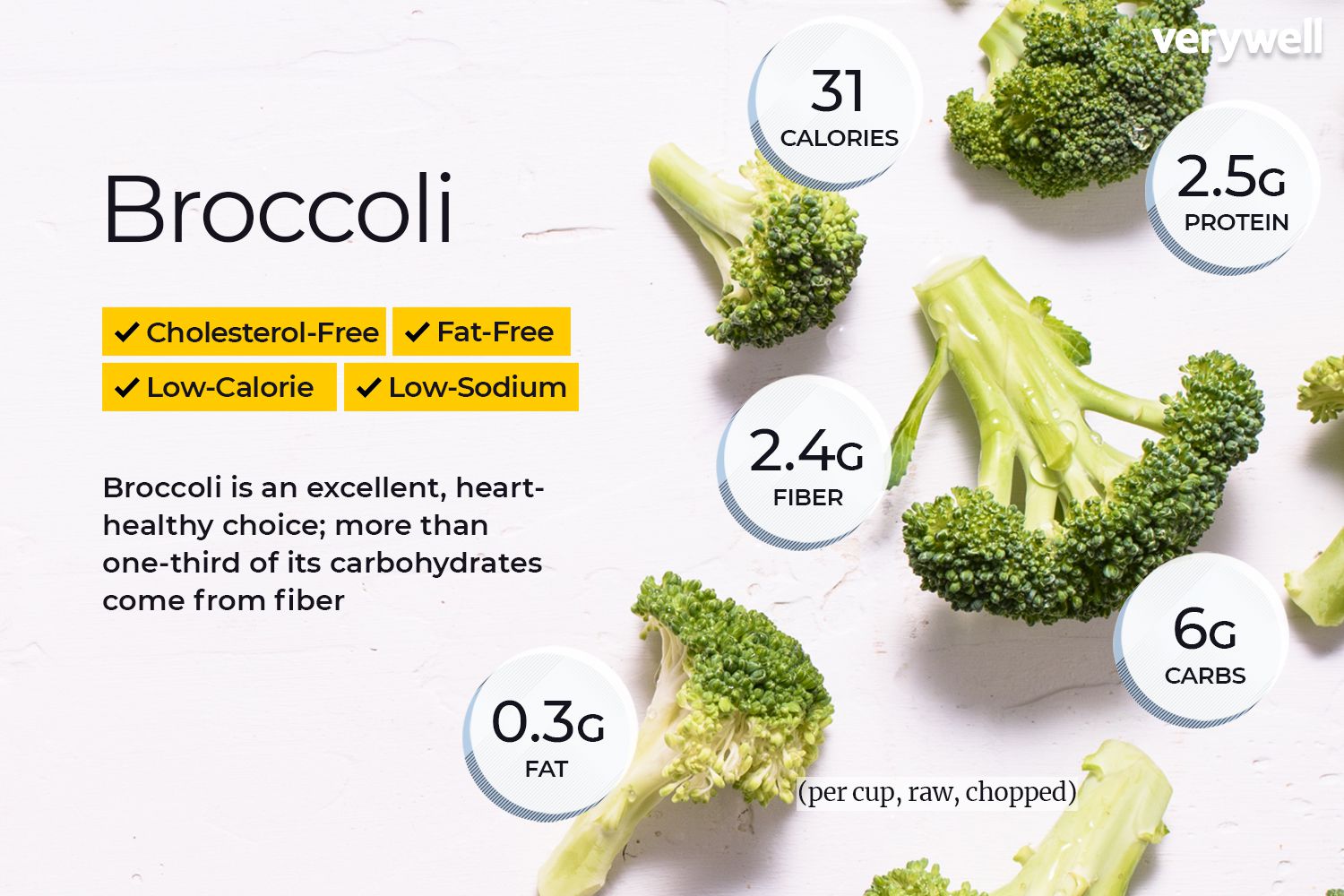 How many calories are in 1 cup of steamed broccoli florets?