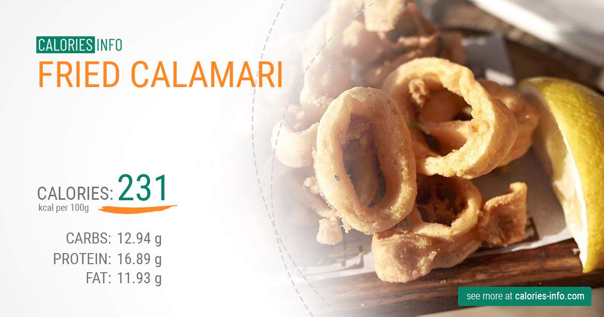 How many calories are in 1 Fried Calamari?