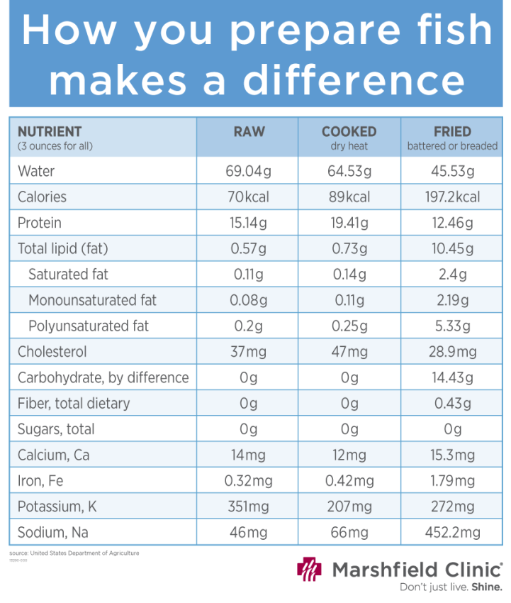 How many calories are in 1 fried fish?