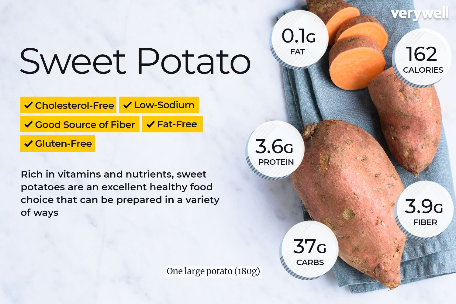 How many calories are in 100g of sweet potato?