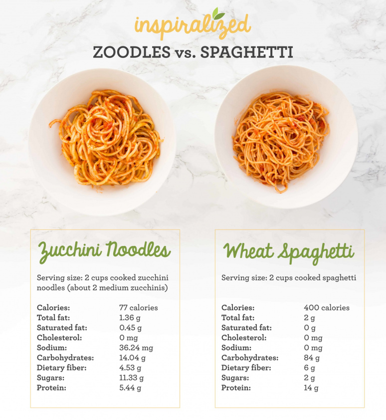 How many calories are in 2 cups of zucchini noodles?