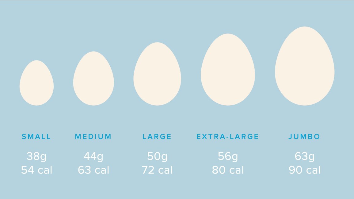 How many calories are in 2 large eggs?