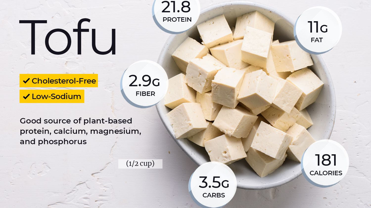 How many calories are in 4 cubes of tofu?
