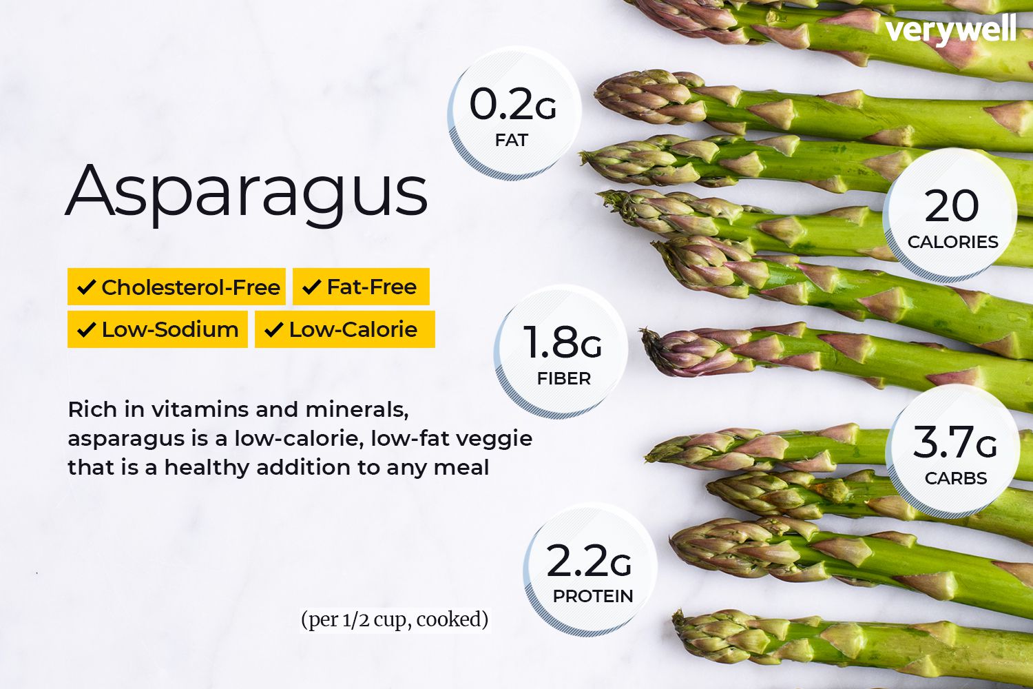 How many calories are in a 1/4 cup of asparagus?