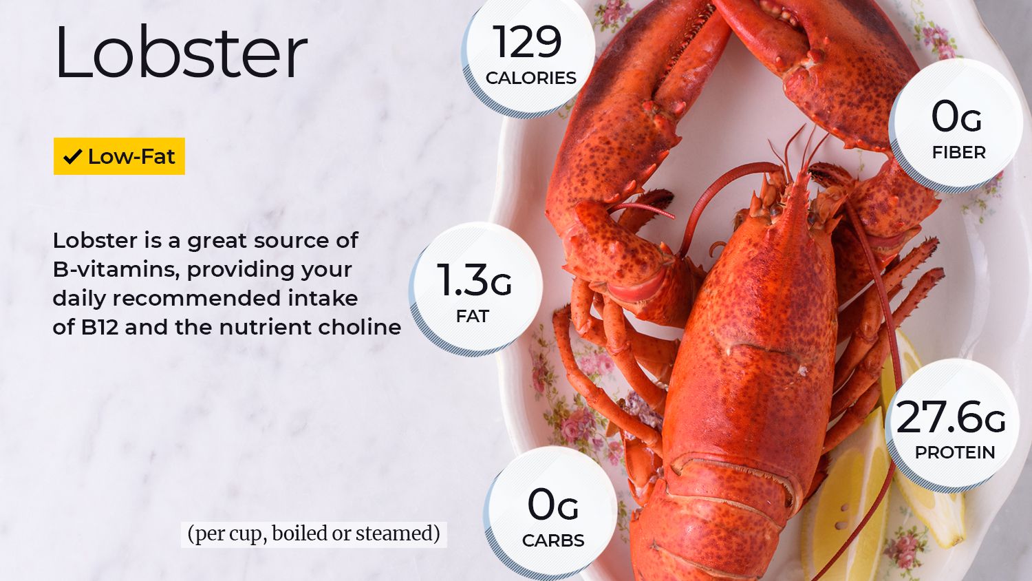 How many calories are in a 1.5 lb lobster?