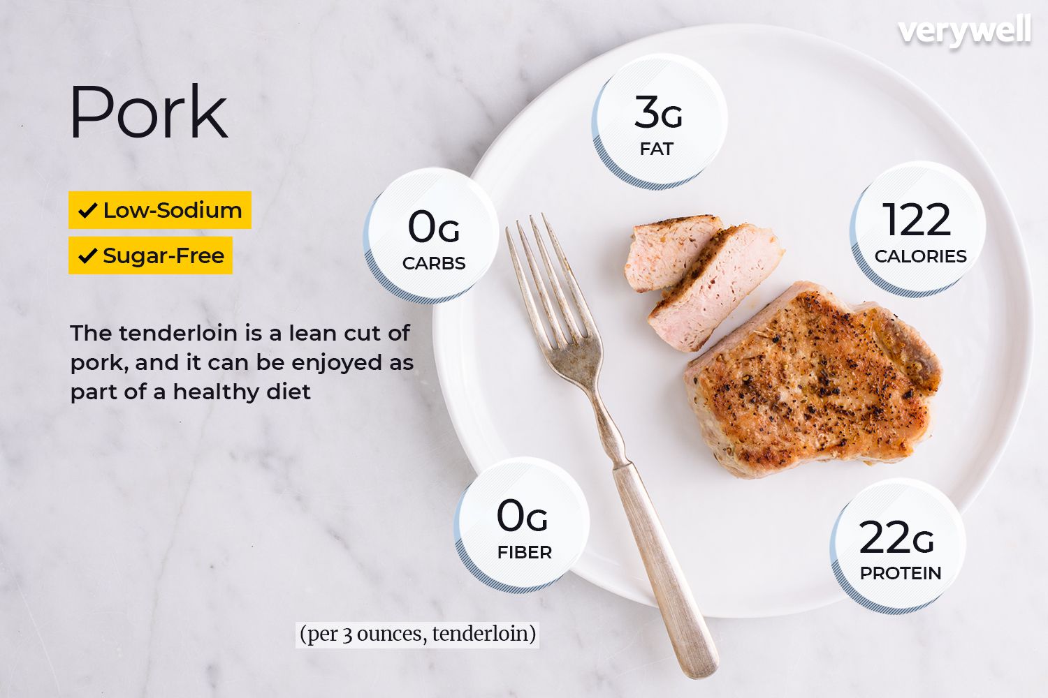 How many calories are in a 6 ounce grilled pork chop?