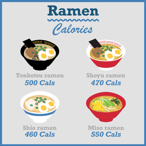 How many calories are in a bowl of seafood ramen?