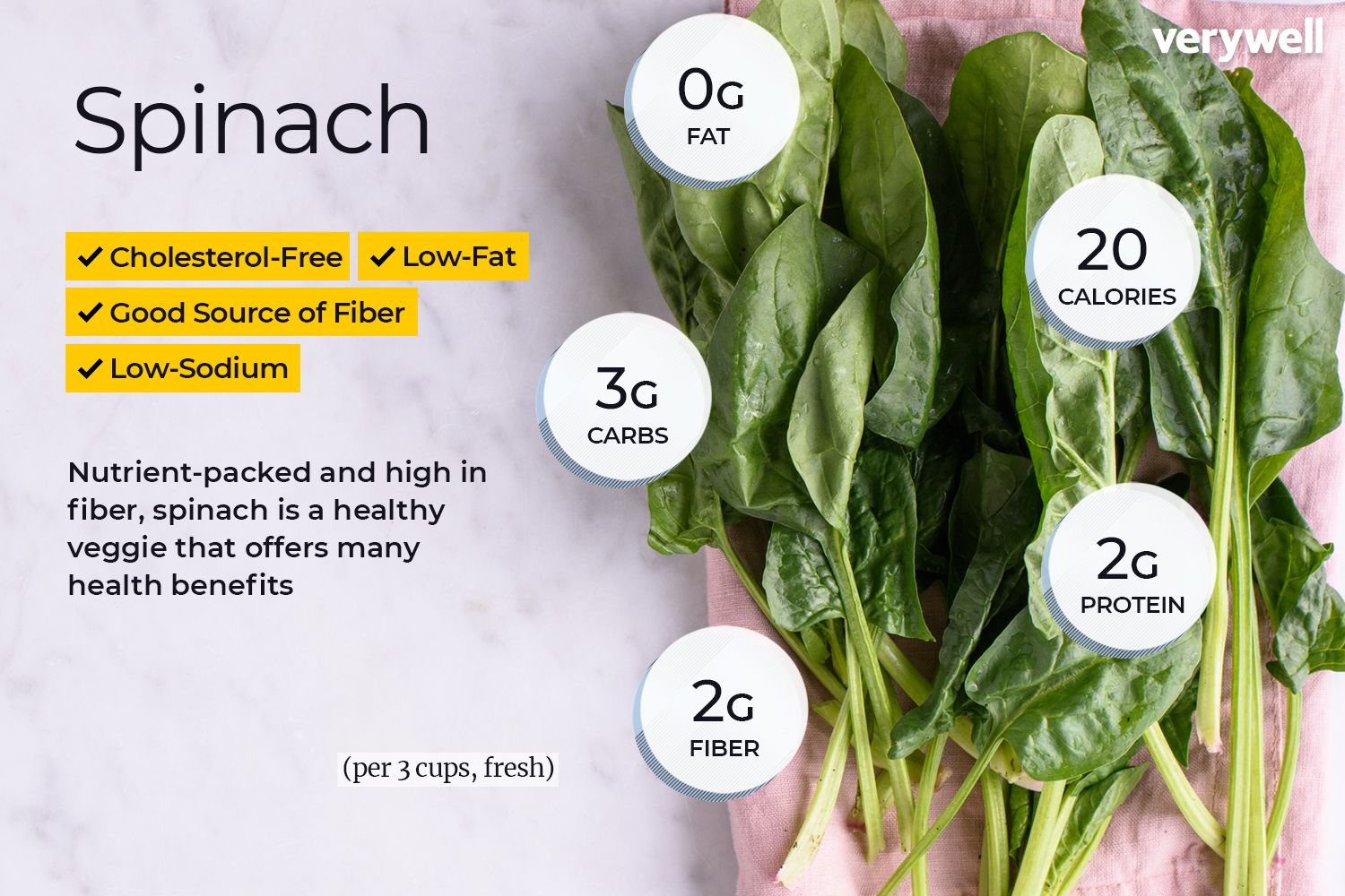 How many calories are in a bowl of spinach?