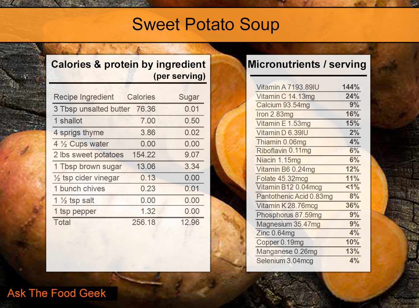 How many calories are in a bowl of sweet potato soup?