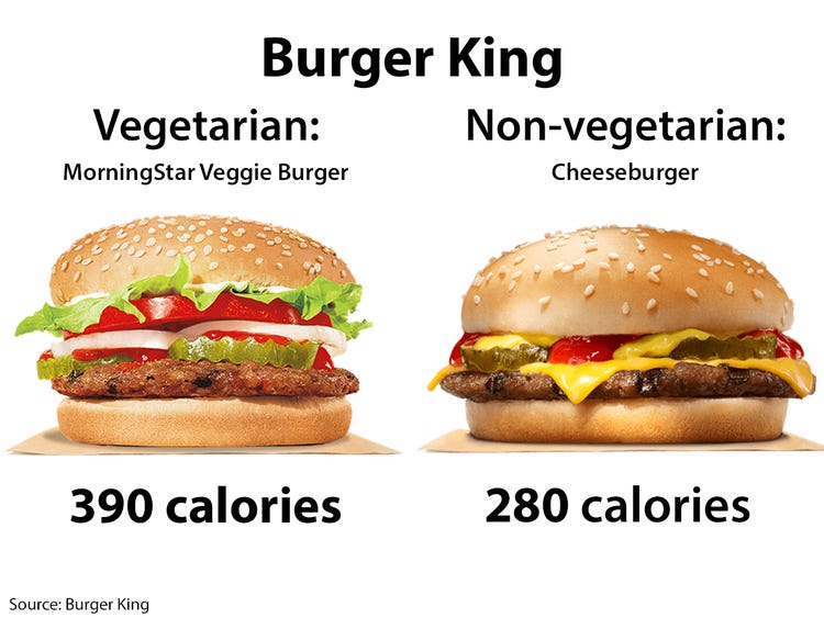 How many calories are in a Burger King veggie burger?