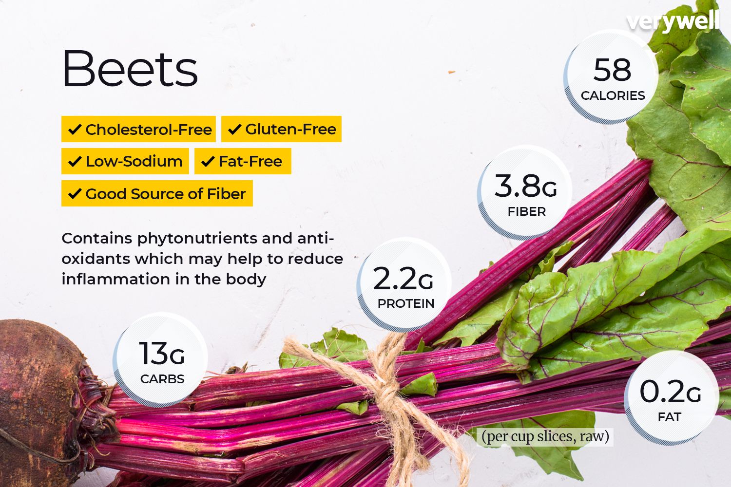 How many calories are in a cup of beet?