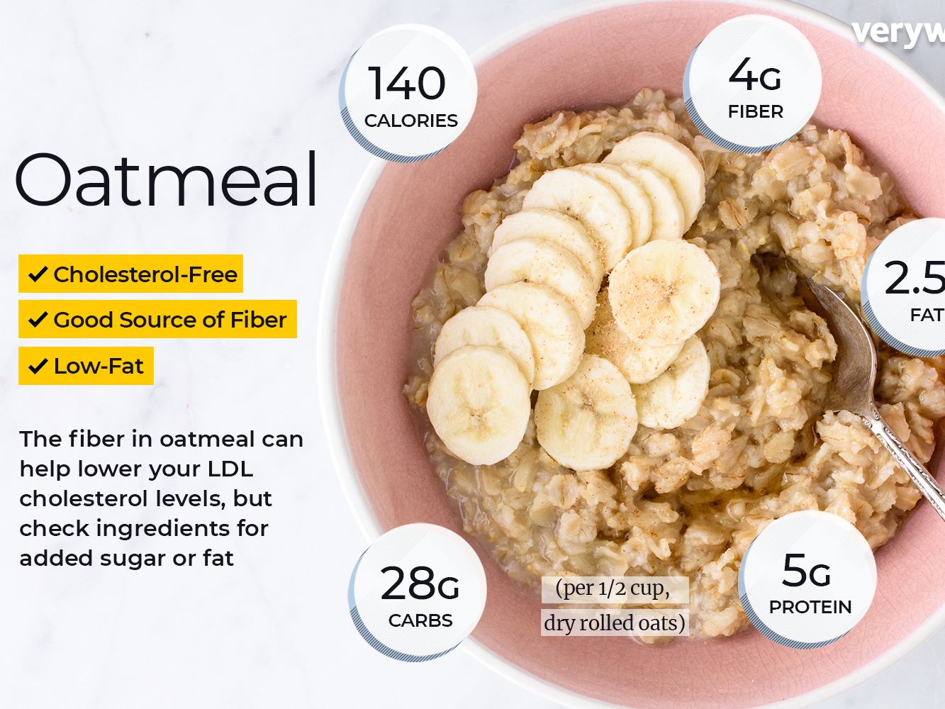 How many calories are in a cup of oats?