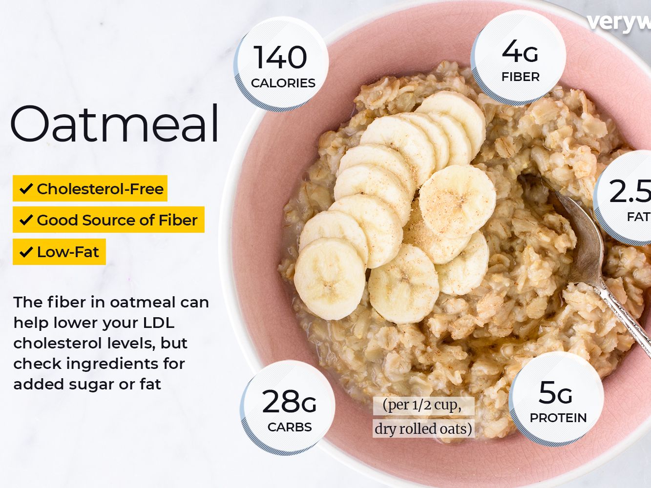 How many calories are in a cup of rolled oats?