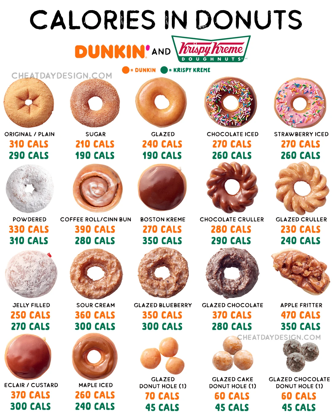 How many calories are in a Dunkin Donuts sour cream donut?