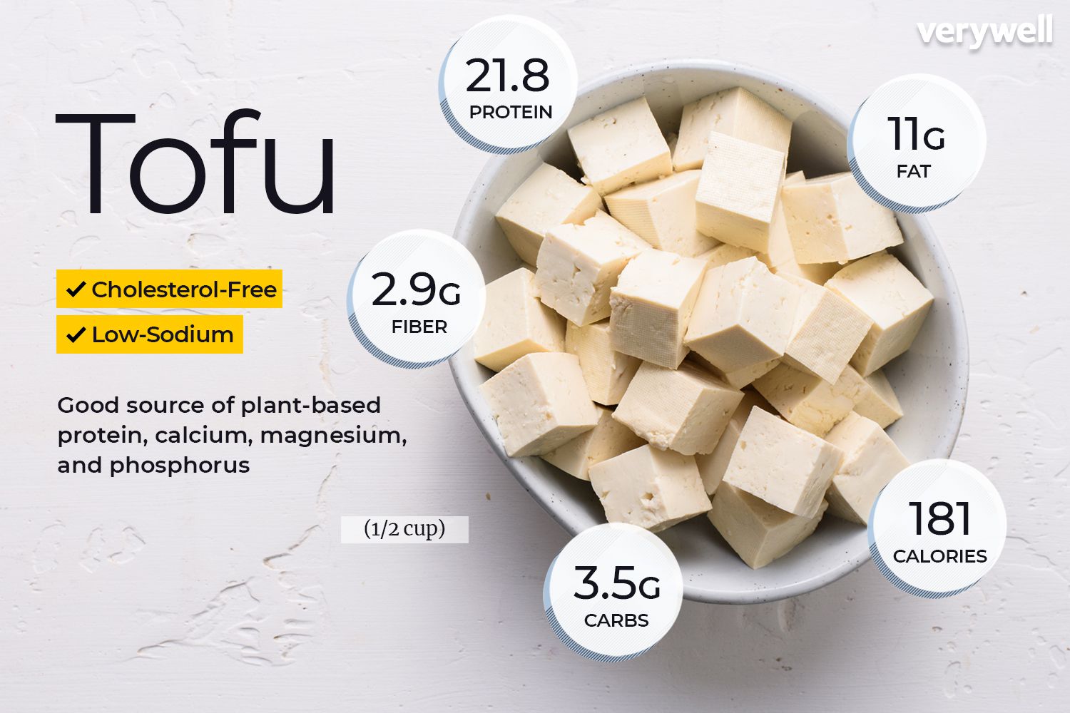 How many calories are in a half cup of Fried Tofu?