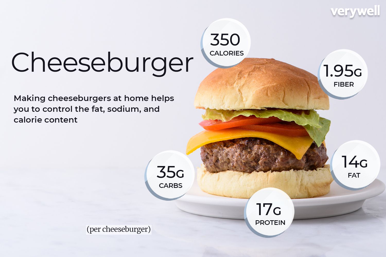 How many calories are in a hamburger?