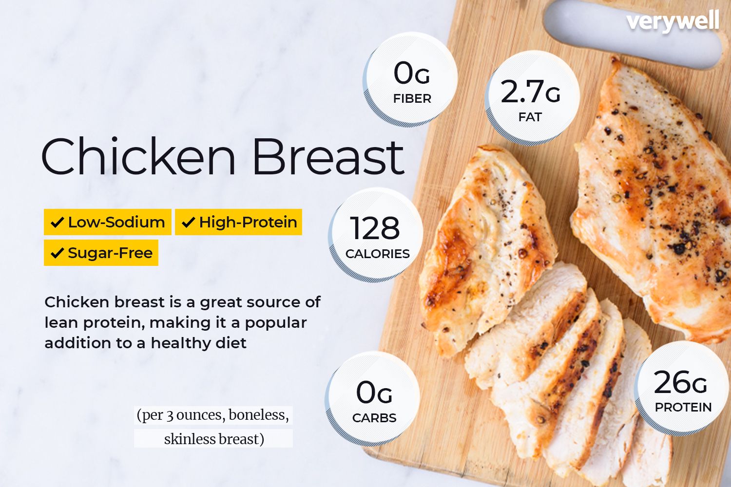 How many calories are in a large cooked chicken breast?