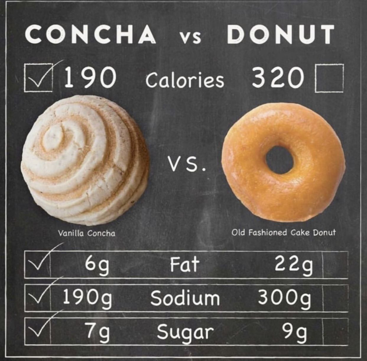 How many calories are in a pan Concha?
