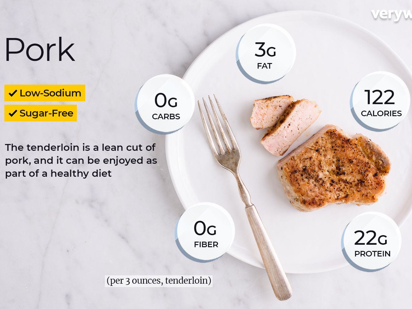 How many calories are in a Pork Chop?