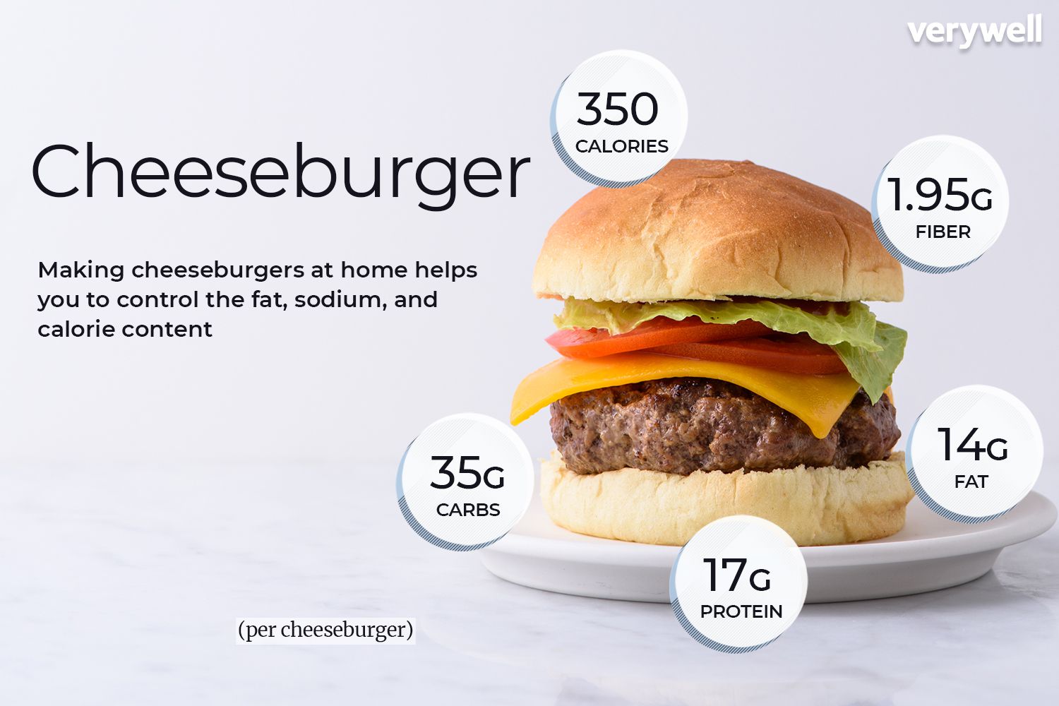 How many calories are in a single burger patty?