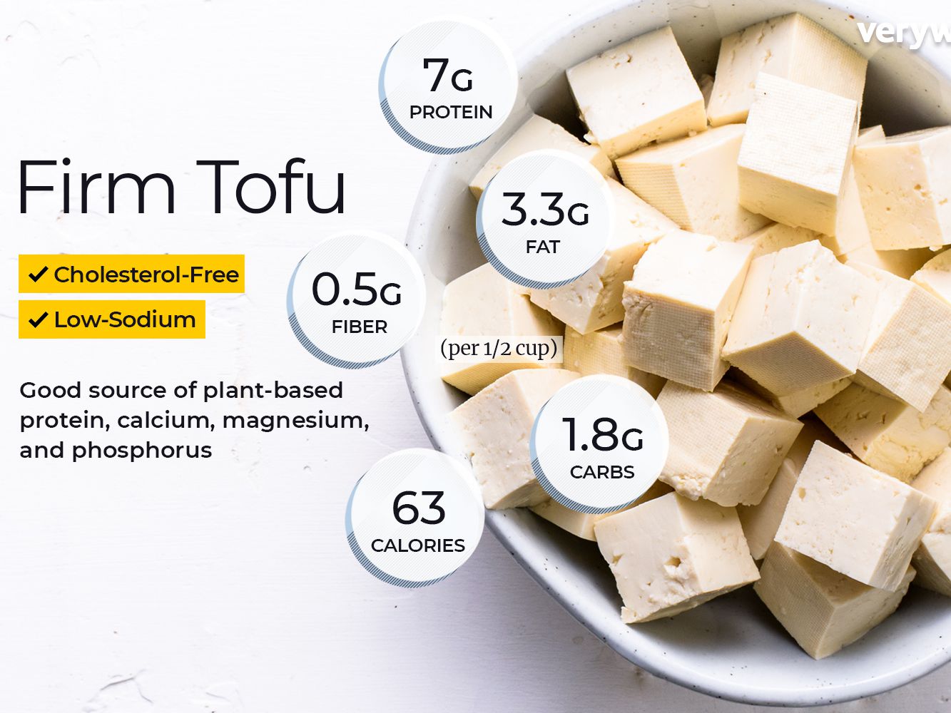 How many calories are in a slab of tofu?