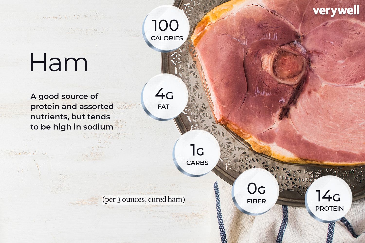 How many calories are in a slice of spiral ham?