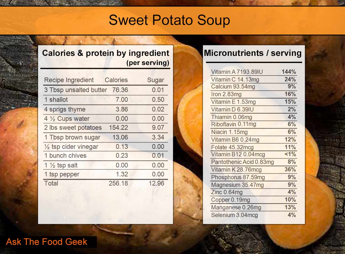 How many calories are in a sweet soup?