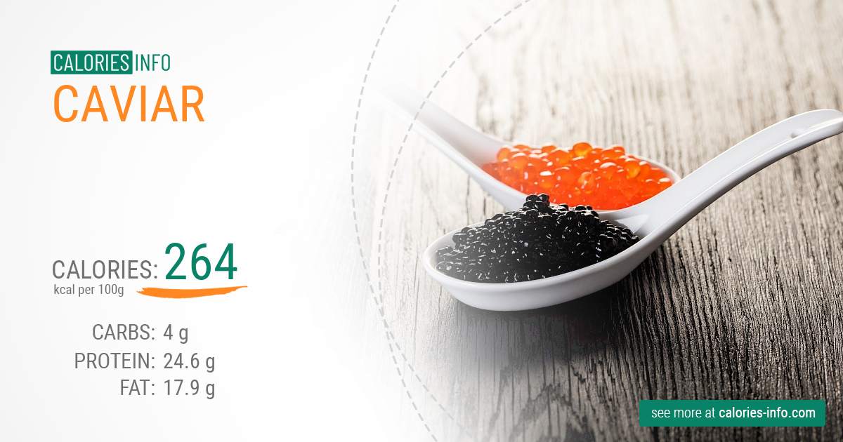 How many calories are in a teaspoon of caviar?