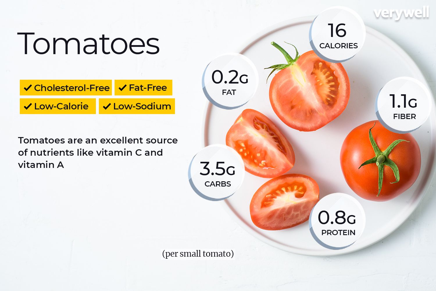 How many calories are in a tinned tomato?