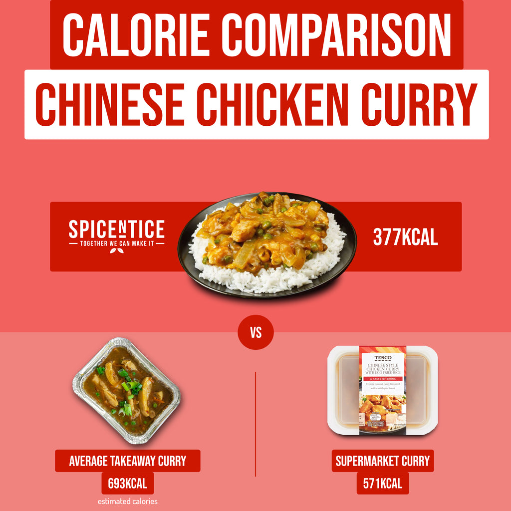 How many calories are in a typical Chinese meal?