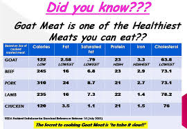 How many calories are in an entire goat?