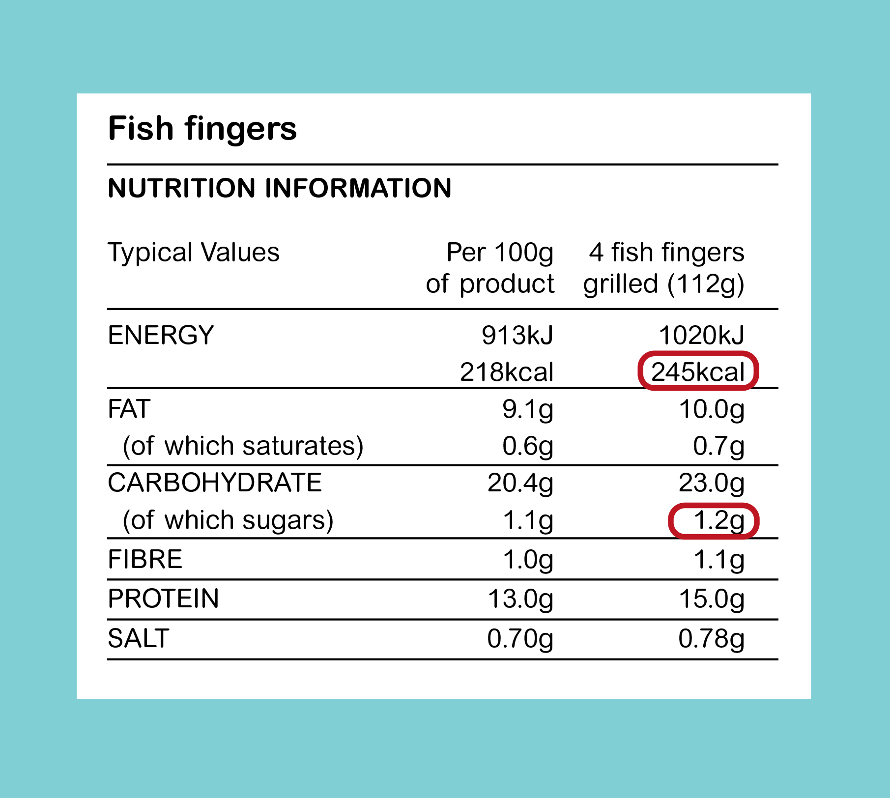 How many calories are in fish fingers and chips?