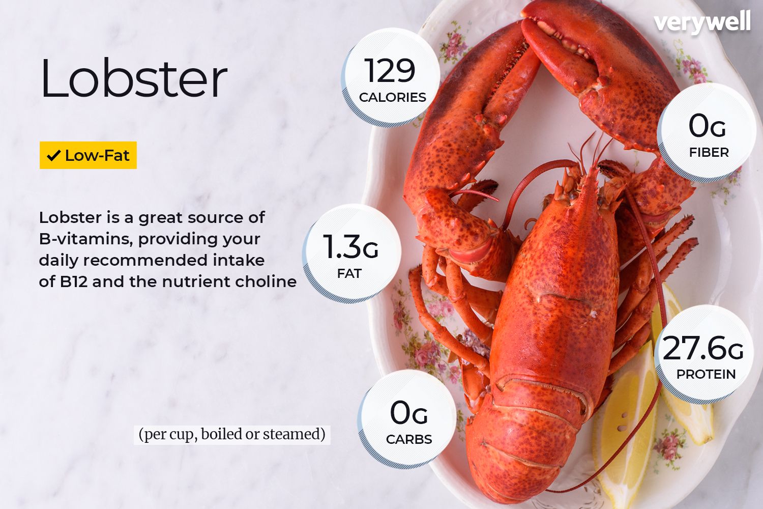 How many calories are in lobster with butter?