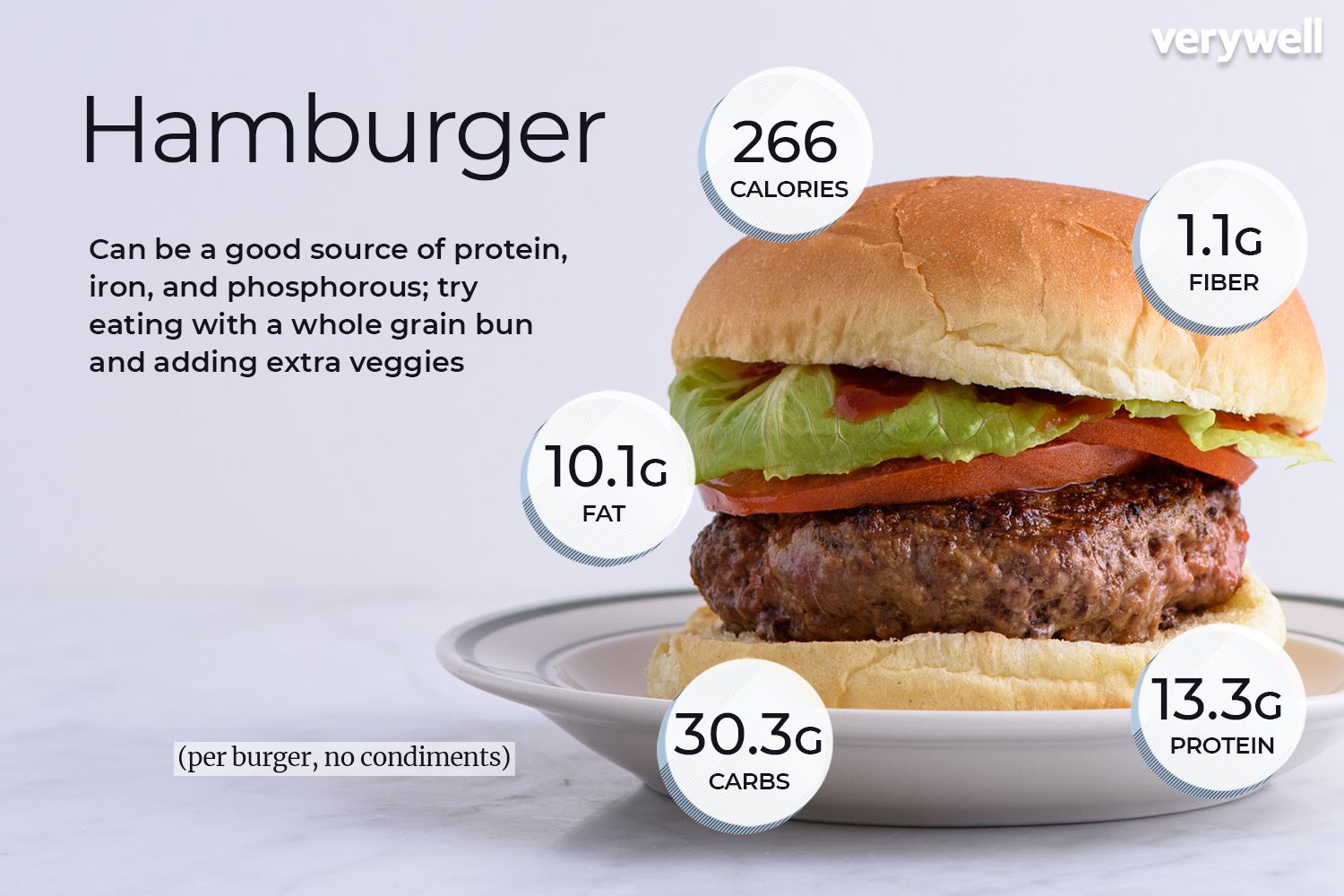How many calories are in one burger?