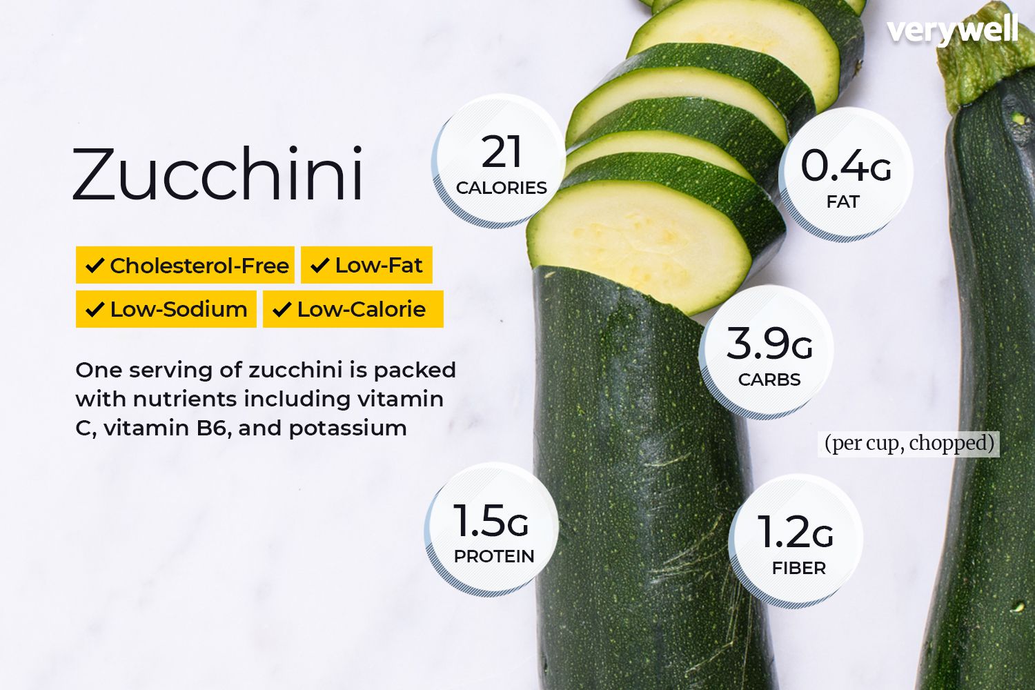 How many calories are in one whole green zucchini?