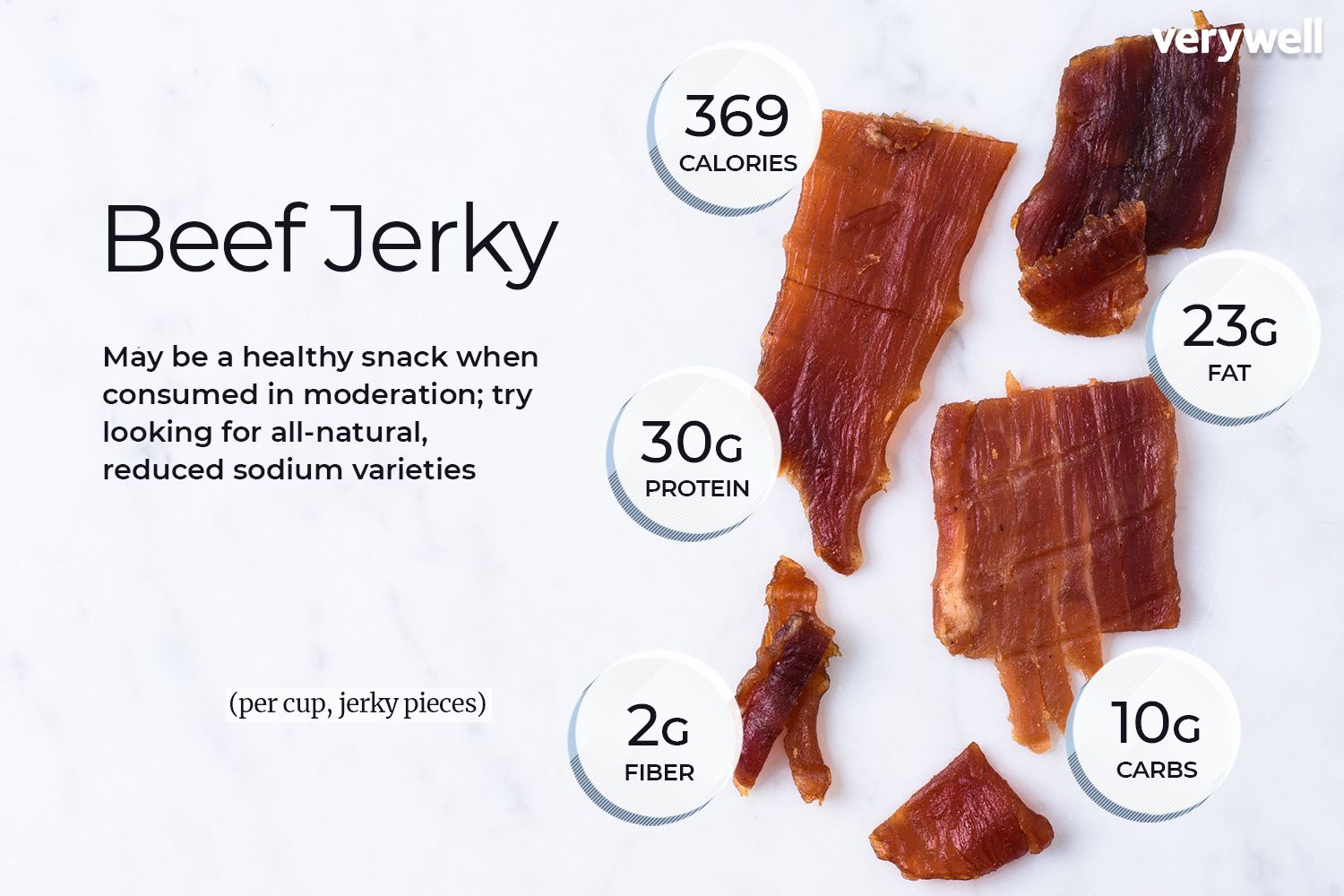 How many calories are in smoked jerky?