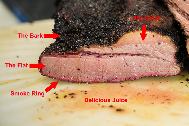 How many calories are in the flat of brisket?