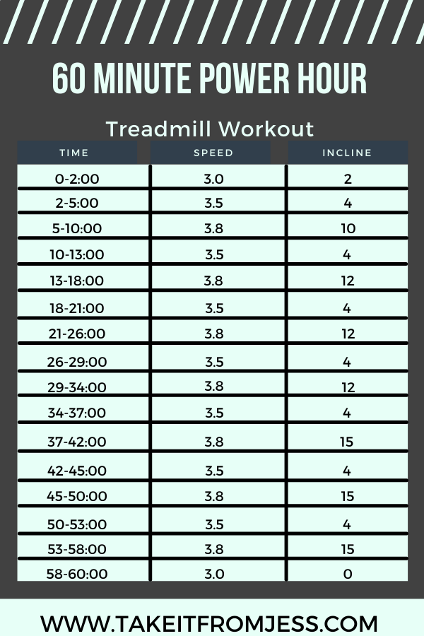 How many calories burned 60 minutes treadmill?