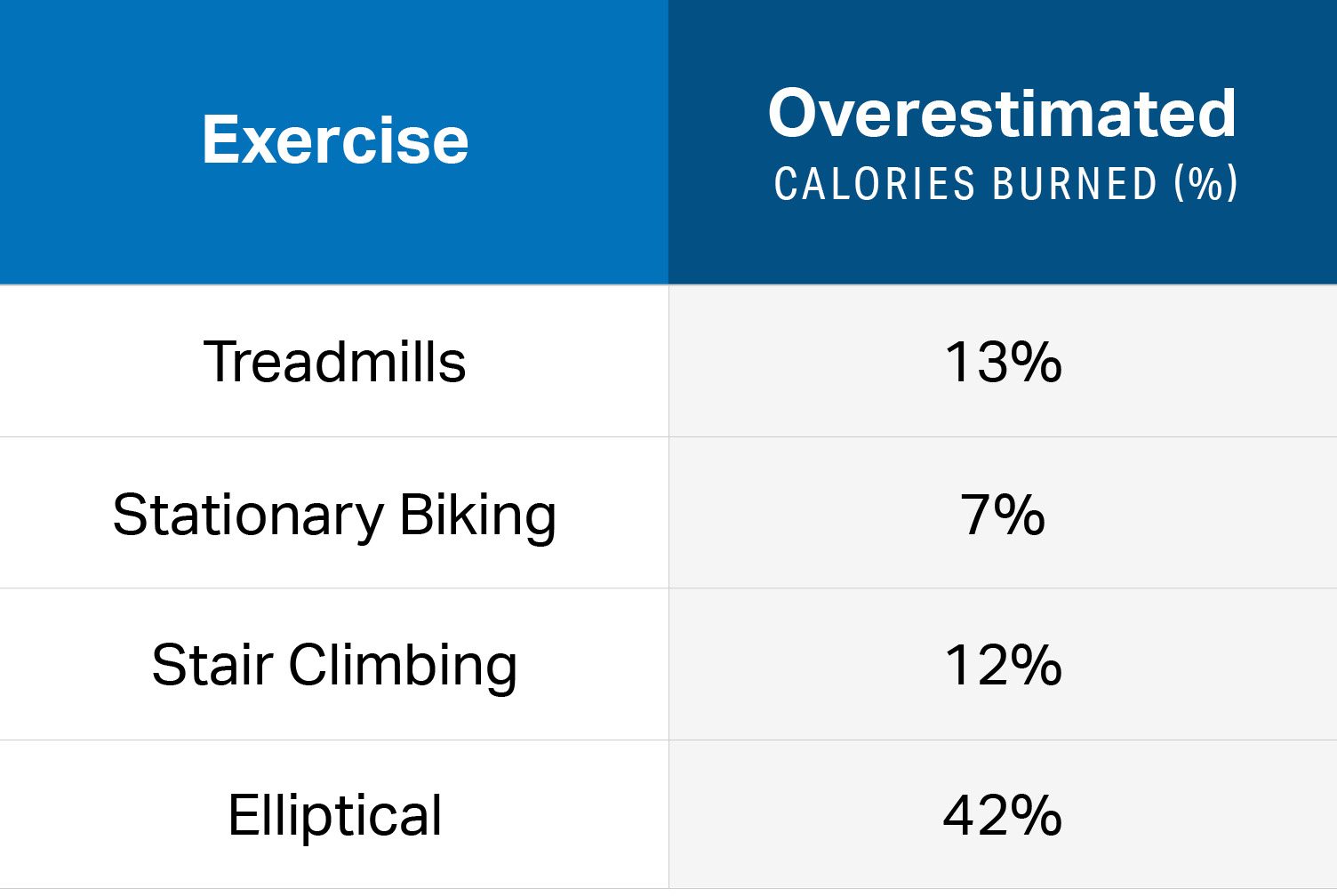 How many calories do you burn in a workout?