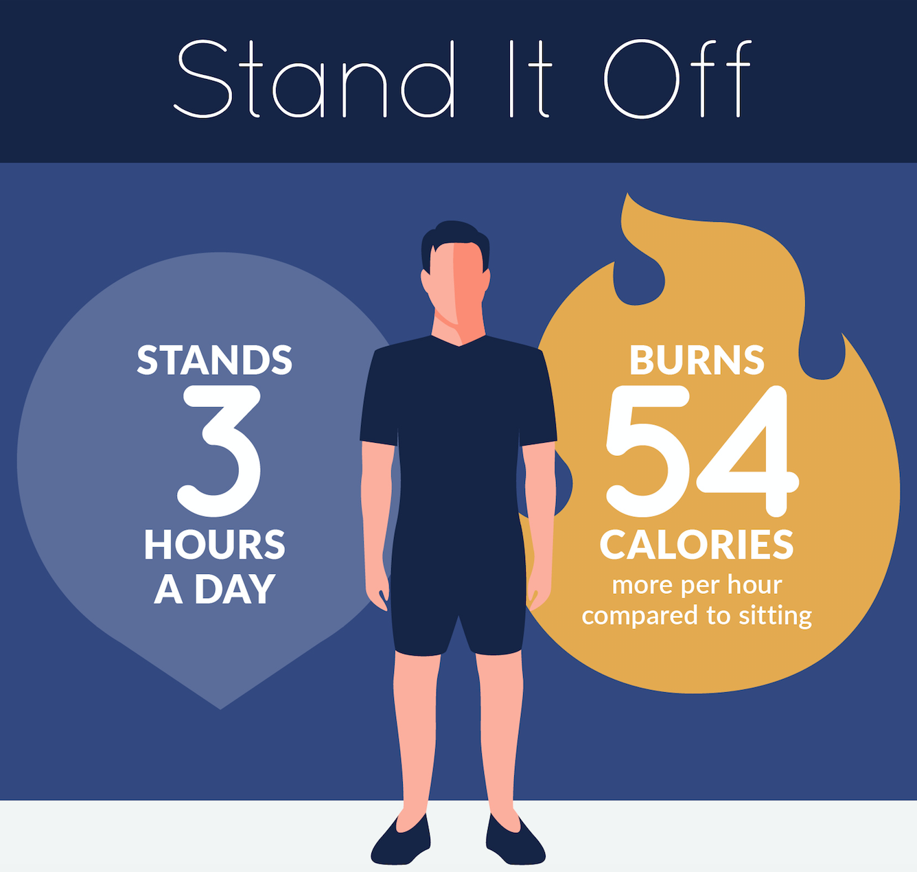 How many calories do you burn in an hour doing nothing?