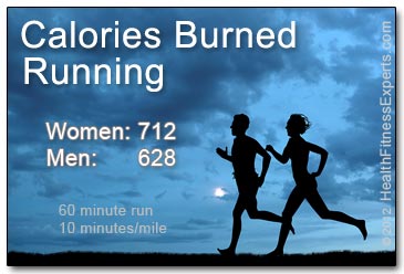 How many calories do you burn jogging in place for 60 minutes?