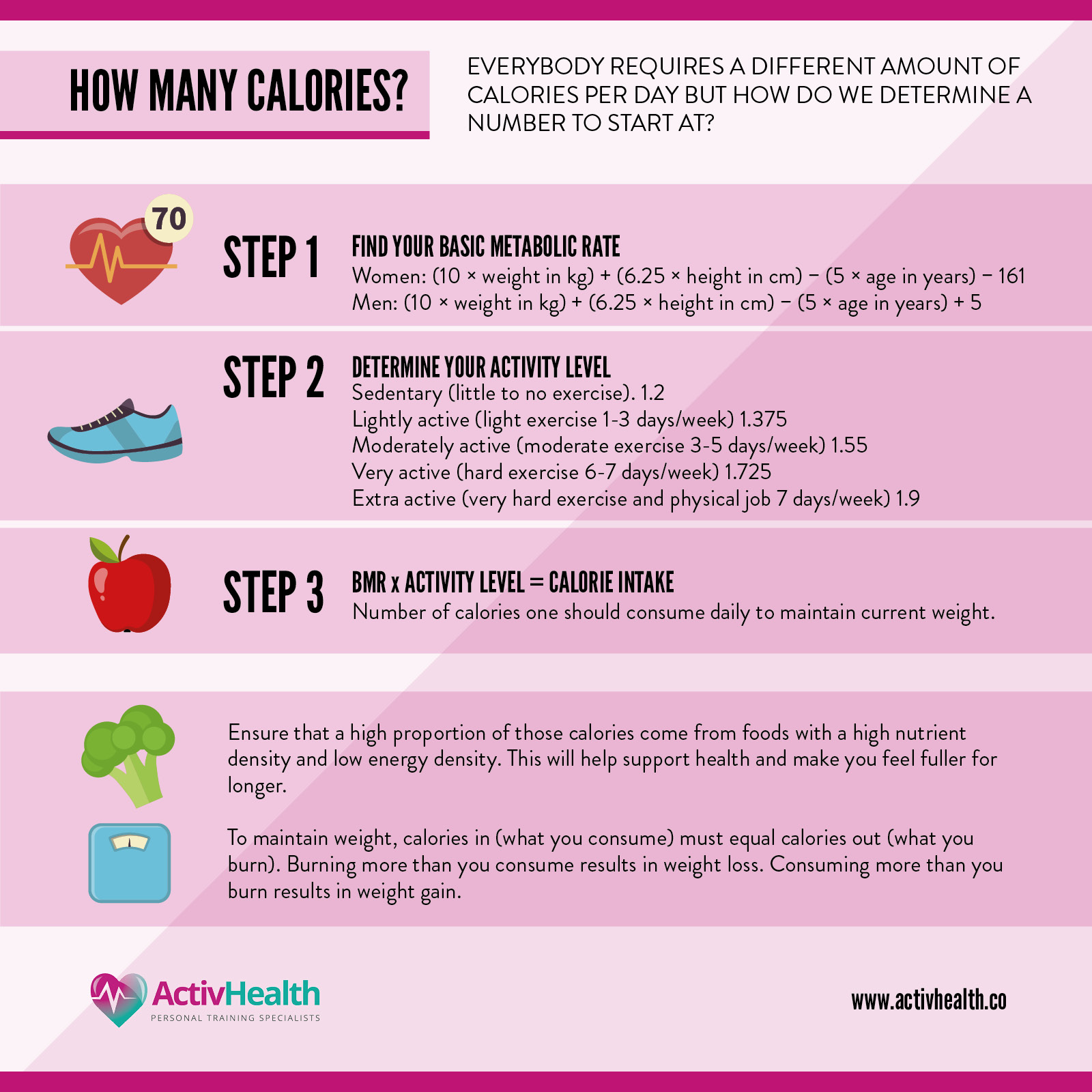 How many calories do you eat per day if you exercise?