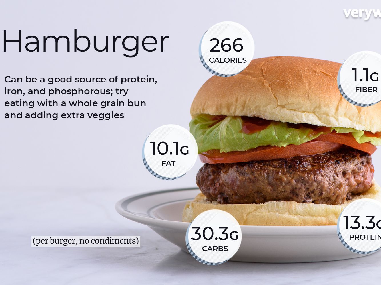 How many calories does a burger and bun have?