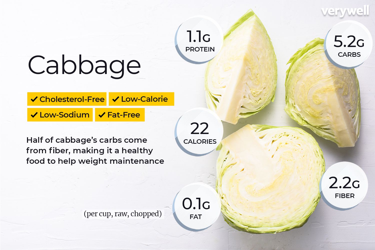 How many calories does a cabbage soup have?