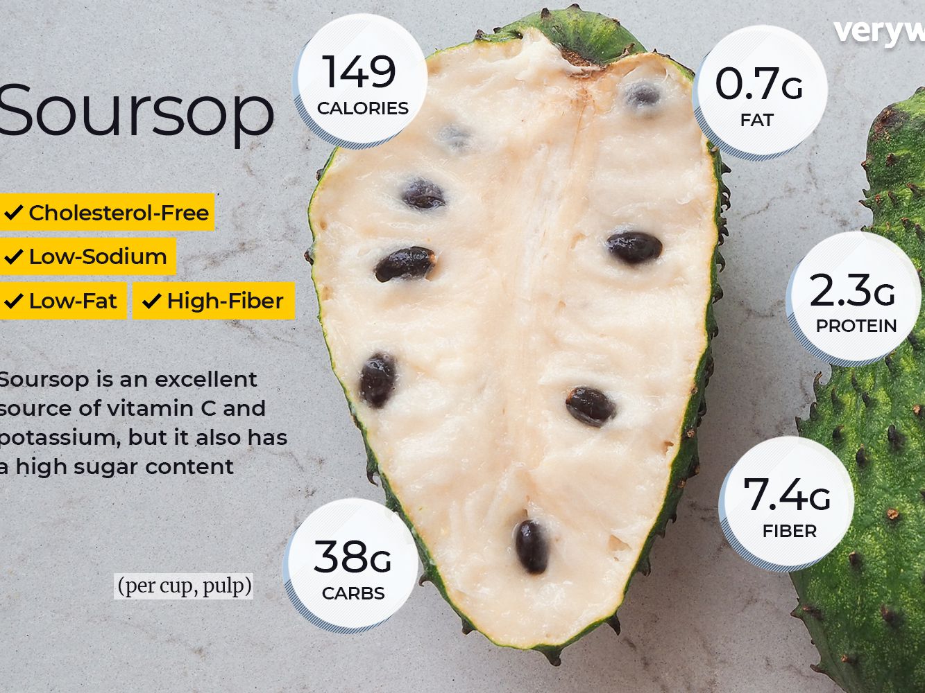 How many calories does soursop juice have?