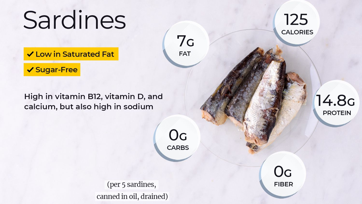 How many calories has fish?