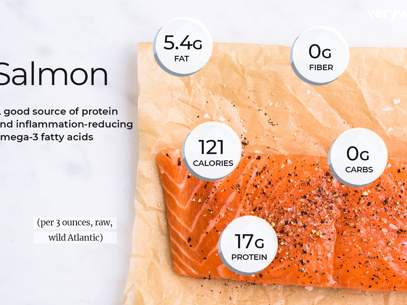 How many calories in 100g salmon with skin?